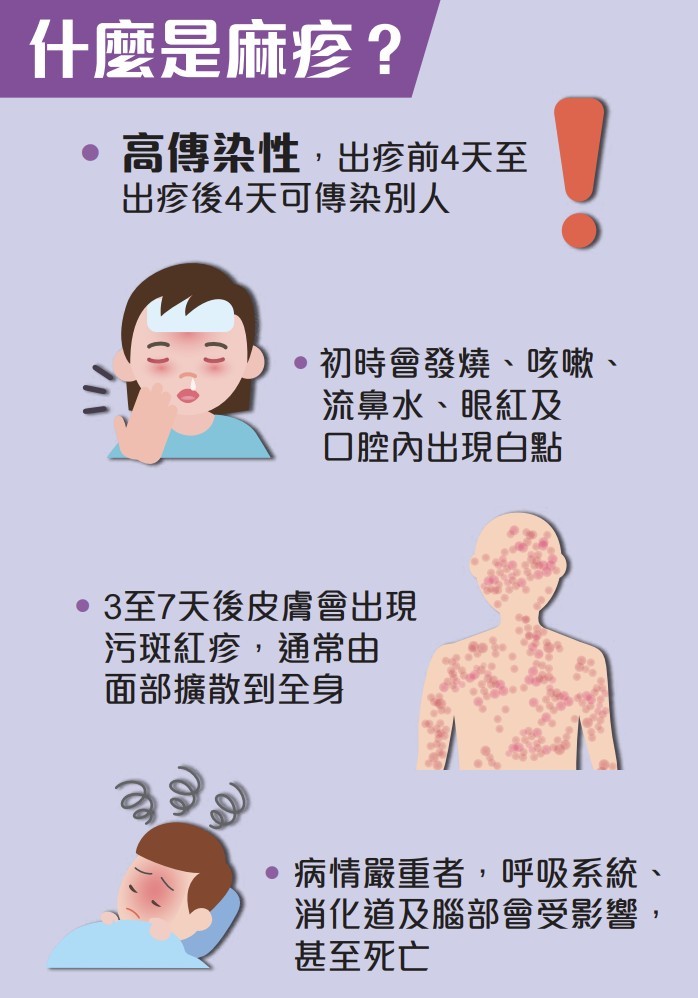 【麻疹病徵】傳染性高、嚴重可致命 患者初時發燒、其後全身出疹