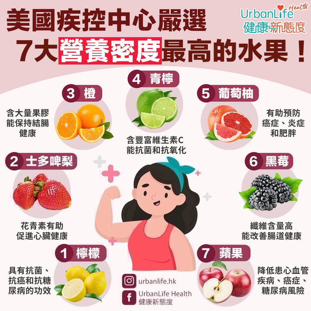 【水果營養排名】7大營養密度最高的水果 第一名竟然不是蘋果?